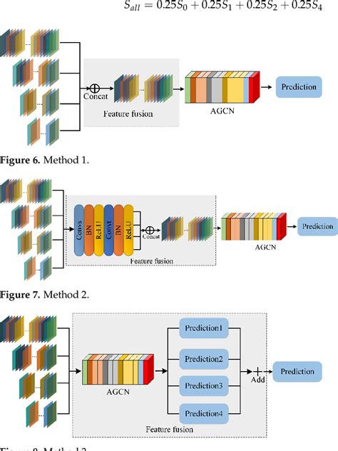 figure 6 from skeleton motion recognition based on multi scale deep spatio temporal features