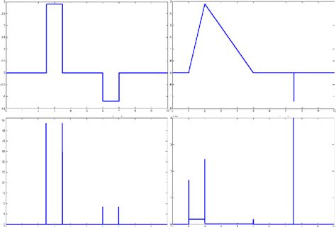 figure 1 from edge detection and skeletonization using quantized localized phase semantic scholar