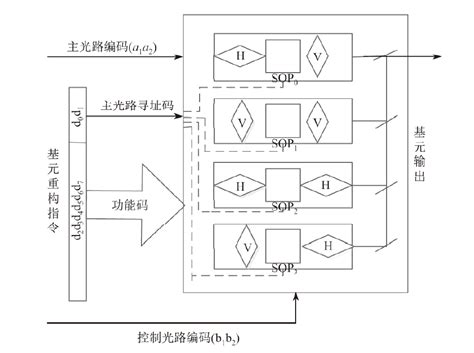三值光学处理器三模冗余表决系统设计与实验