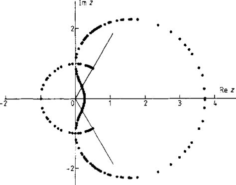 figure 3 from zeros of the partition function for the triangular lattice three state potts model