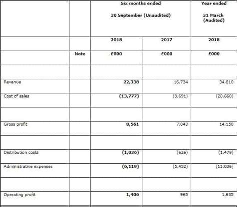 How To Read An Income Statement Income Statement Analysis Guide