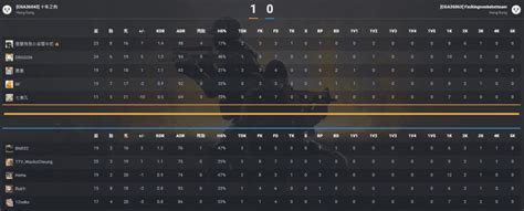 MMPOWER CS GO Tournament 2023 32強戰報 TomorrowLAN Counter Strike