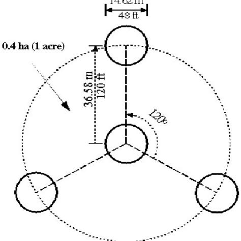 forest inventory and analysis national plot configuration download scientific diagram