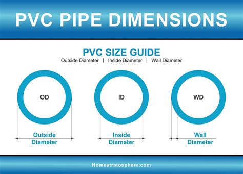 Pvc Pipe Size Inside Or Outside Diameter