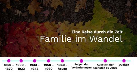 Familie Im Wandel By John Hofmann On Prezi