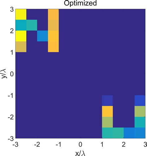 sensing matrix design via capacity maximization for block compressive sensing applications deepai