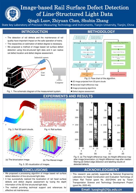 pdf image based rail surface defect detection of line structured light data