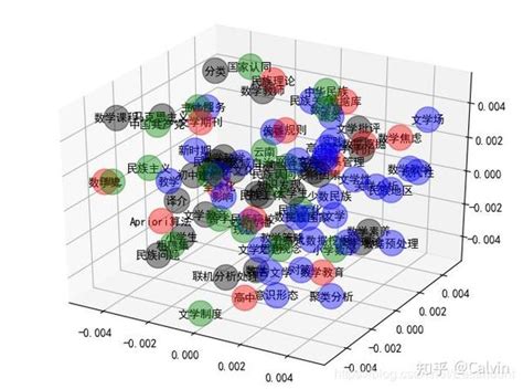 人工智能java sdk 词向量提取及相似度计算【中文】 知乎