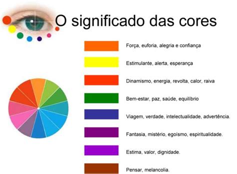 Psicologia Das Cores Estudo E Significado Das Cores 2020 Design