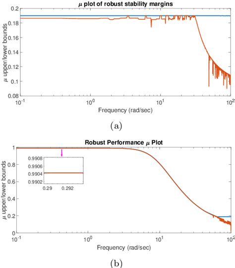 figure 9 from design and experimental validation of an h∞ observer for vehicle damper force
