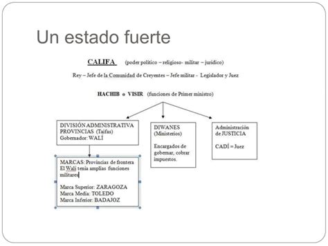 Al Andalus Y Sus Principales Etapas Econom A Y Sociedad Ppt