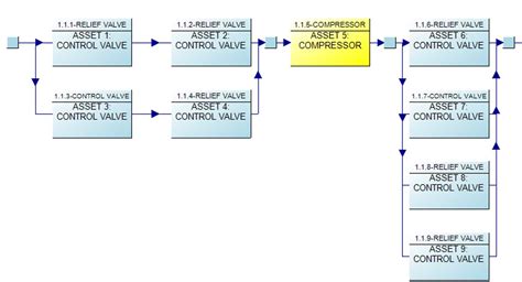 reliability block diagrams for dummies