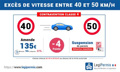 Tarif Contravention Exces De Vitesse