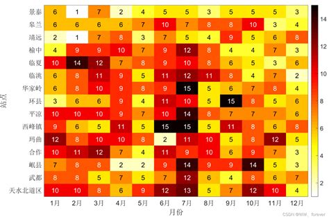 【matlab基础绘图第16棒】绘制热图（heatmap） matlab heatmap csdn博客