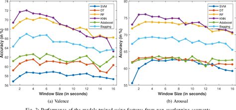 figure 1 from eeg based emotion recognition model using windowing techniques semantic scholar