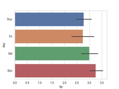 Seaborn Barplot Seaborn Documentation