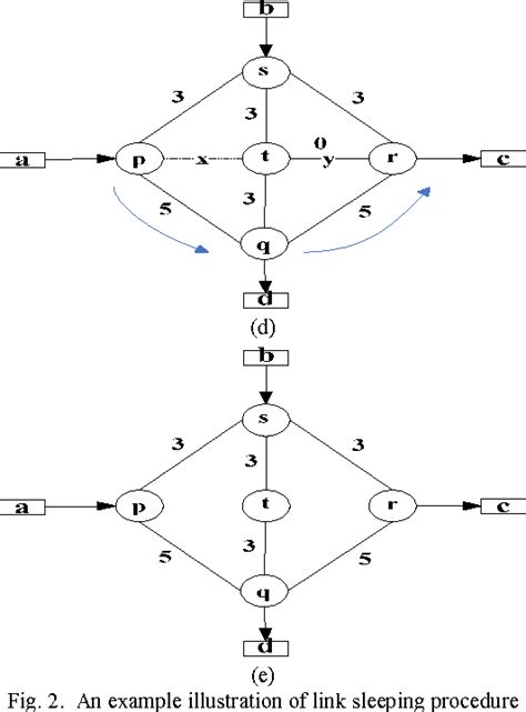 figure 2 from centralized energy efficient routing control for greener internet semantic scholar