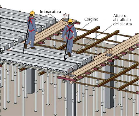 Solai Coperture E Altri Lavori Speciali Guida Alla Sicurezza Teknoring