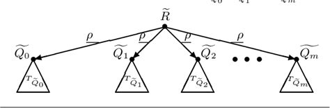 figure 1 from model checking for symbolic heap separation logic with inductive predicates