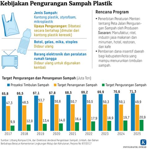 Perpustakaan Kementerian Lingkungan Hidup