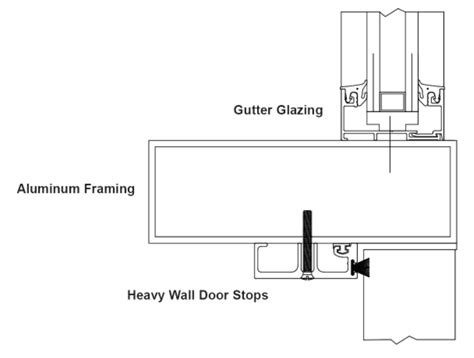 Aluminium Door Frame Sections