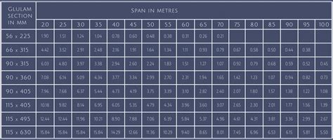Glulam Floor Beams Specifications Glulam Ltd