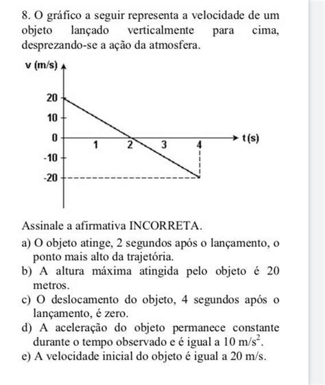 O gráfico a seguir representa q velocidade de um objeto lançado