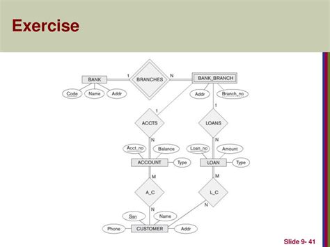 Relational Database Design By Er And Eer To Relational Mapping Ppt