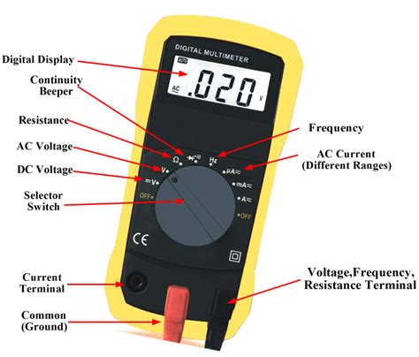 Fluke Multimeter Circuit Diagram Labelled