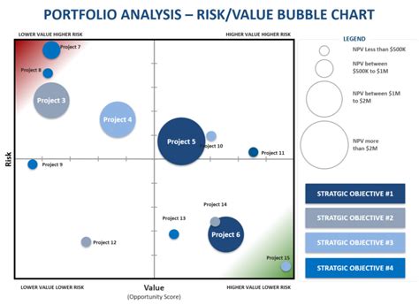 Ppm Project Prioritization Will Improve Your Portfolio Acuity
