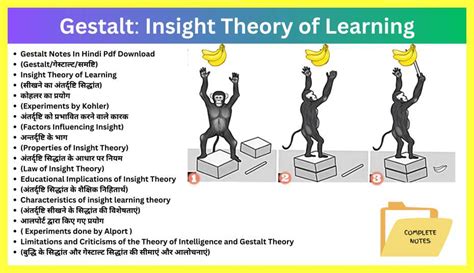 gestalt notes in hindi pdf download complete insight theory