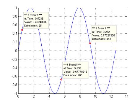 create custom data tips matlab simulink mathworks ind