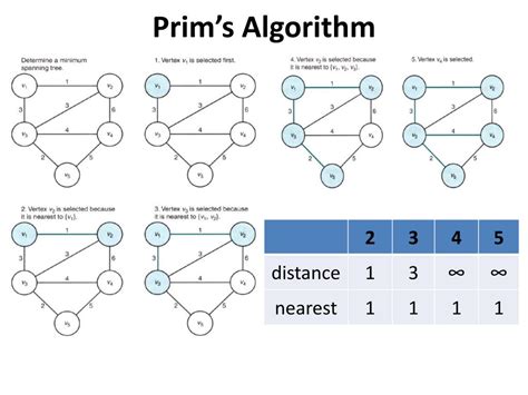 ppt algorithm and application powerpoint presentation free download id 2645153
