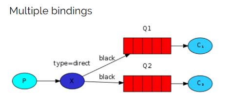 python之rabbitmq的使用 weixin 30951389的博客 csdn博客