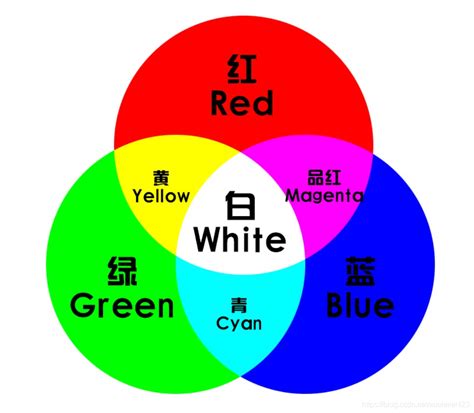 色彩原理：三原色、色彩三要素、色彩模型 如何用数学定义一个颜色 csdn博客