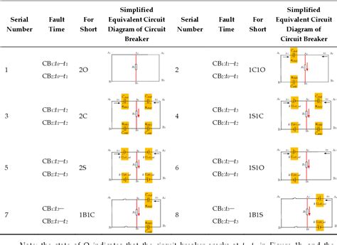 figure 2 from short circuit fault current calculation method for the multi terminal dc grid