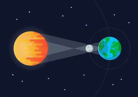 Eclipse solar anular este 14 de octubre será visible desde España A