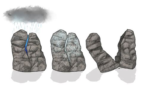 Weathering Erosion And Deposition Flashcards Quizlet