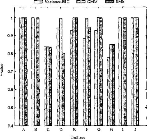 figure 3 from unsupervised speaker indexing using speaker model selection based on bayesian