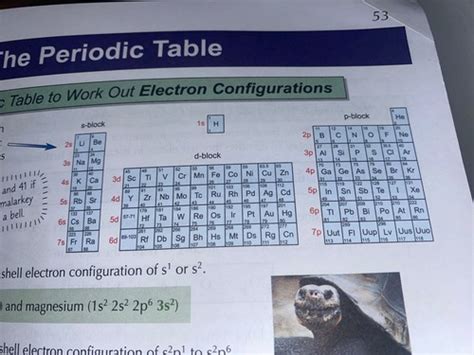 Periodic Table Flashcards Quizlet