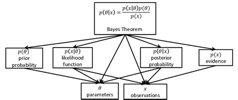 an example of dependency graph of seven mathematical expressions each download scientific