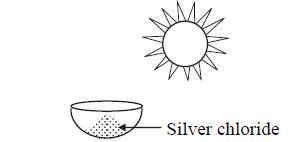 The Following Diagram Displays A Chemical Reaction Observe It