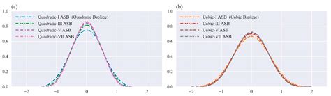 mathematics free full text an improved material point method with aggregated and smoothed