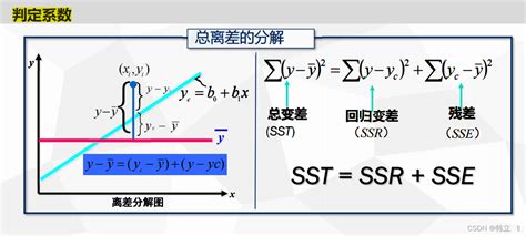 一元线性回归模型及其python案例 一元二次线性回归模型 csdn博客