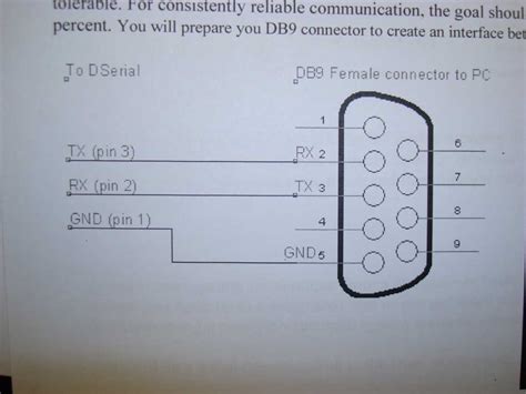Connecting Rs To Usb Pin Diagram And Wiring Guide
