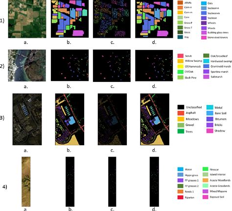 figure 2 from spectral spatial classification of hyperspectral images with multi level cnn