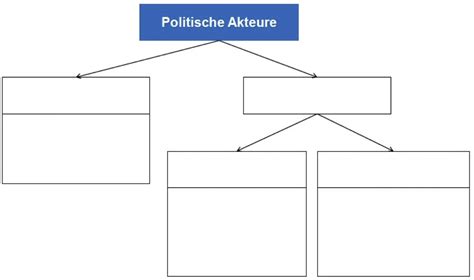 Politische Akteure Diagram Quizlet