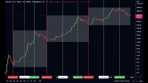 The Bitcoin Cycles Comparison And Analysis Youtube