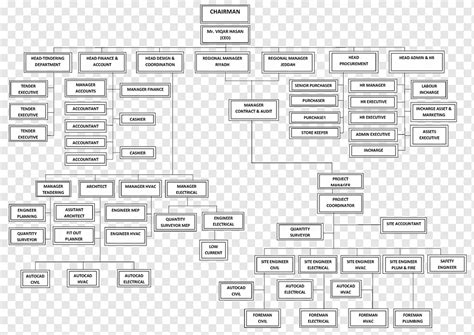 Heres A Simple Org Chart Template For Hotel Structure