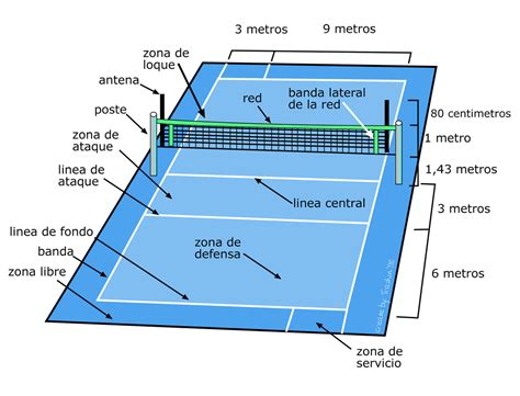 Campo De Juego Y Material VOLEIBOL